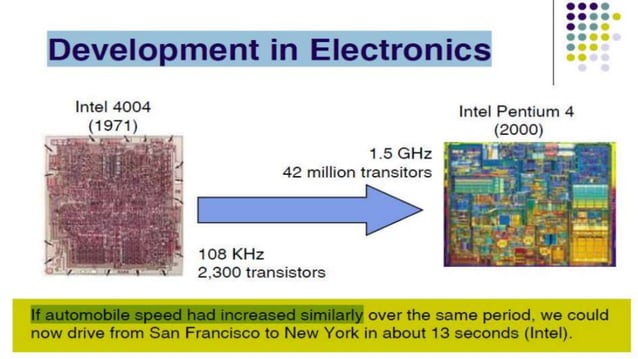 introduction to embedded system presentation | PPTX | Computing ...