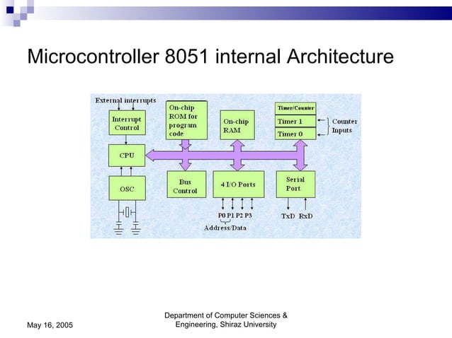 Embedded systems | PPT | Operating Systems | Computer Software and ...