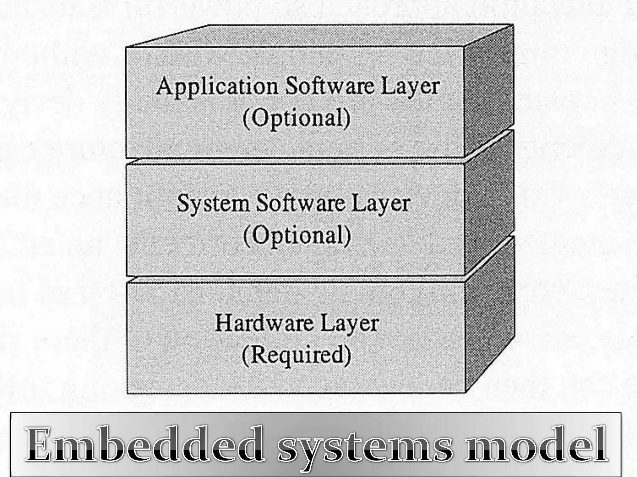 Embedded systems | PPTX