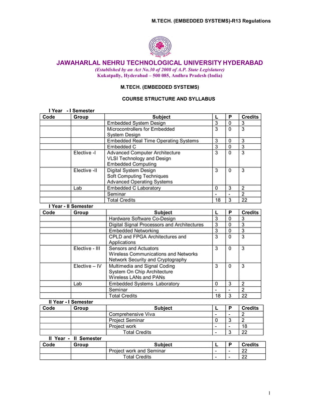 Embedded Systems Syllabus | PDF