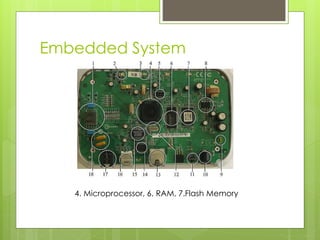 Embedded systems | PPSX | Operating Systems | Computer Software and ...