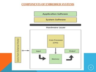 Embedded systems | PPT