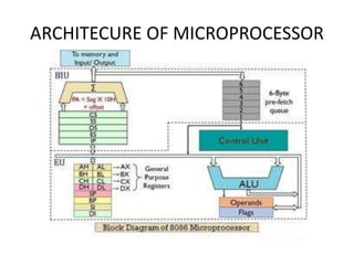 Embedded systems.pptx