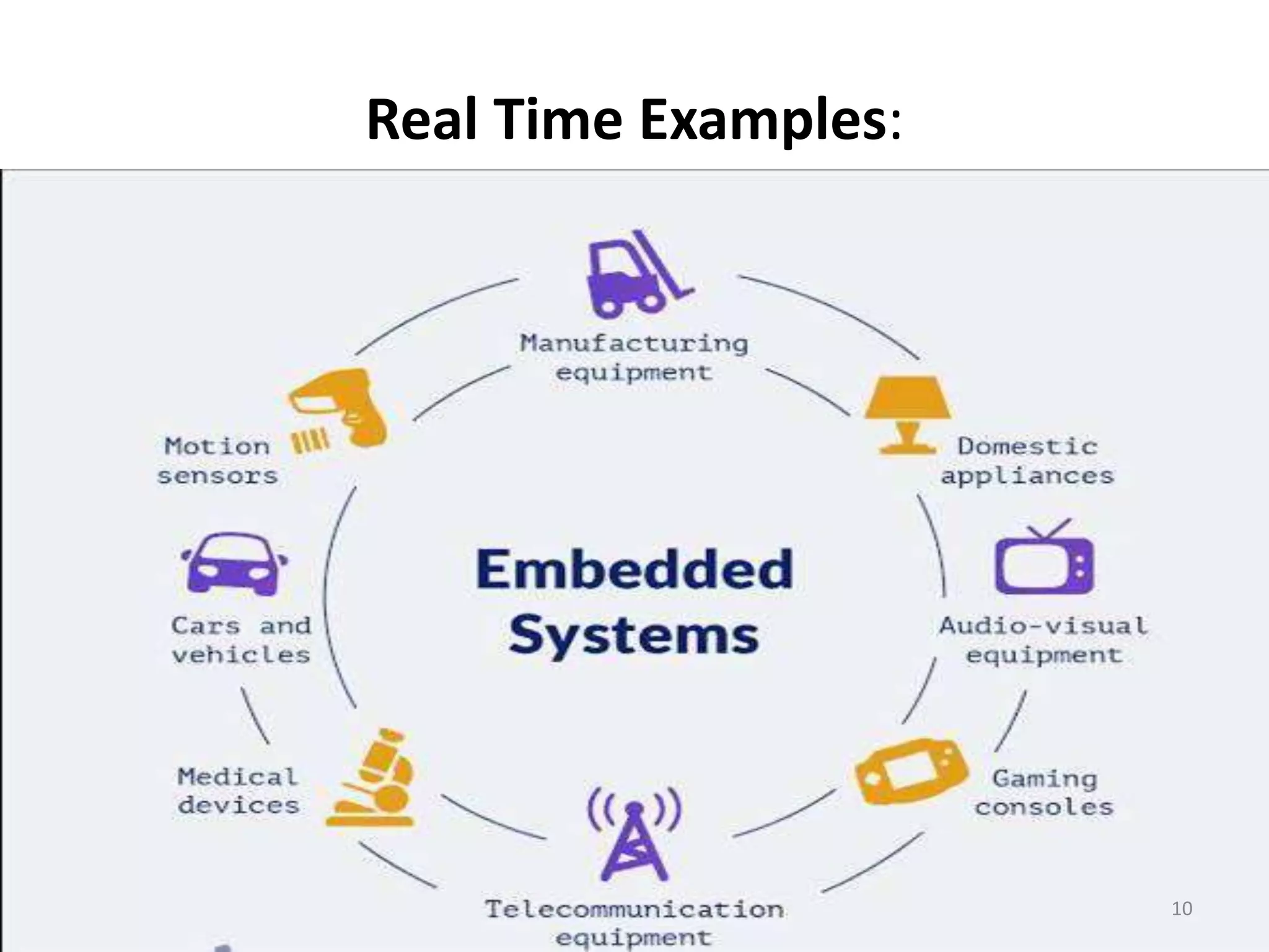 EMBEDDED SYSTEMS.pptx