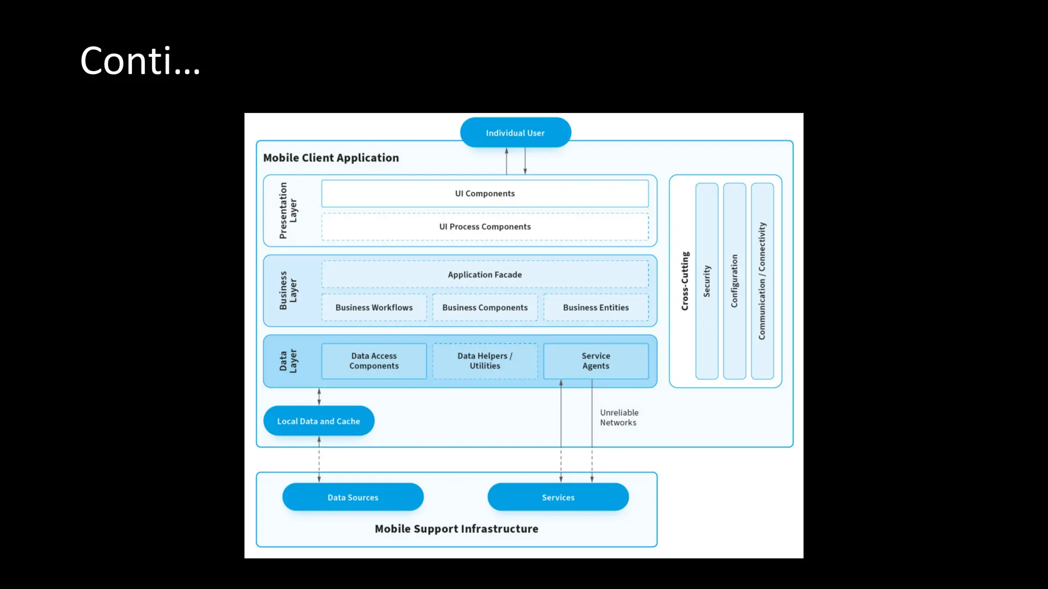Embedded Systems.pdf