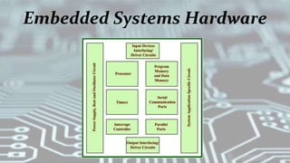 Embedded Systems - Training ppt | PPTX