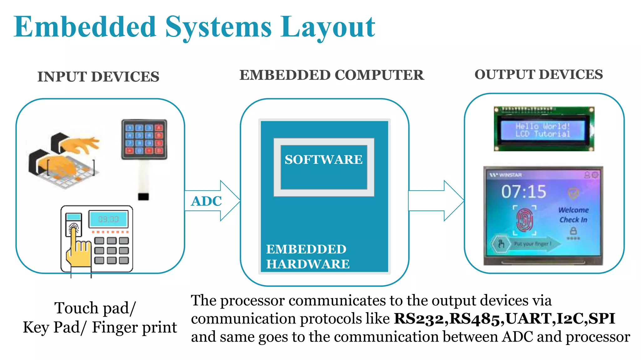 Introduction to Embedded systems | PPTX