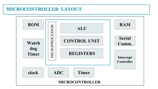 Introduction to Embedded systems | PPTX