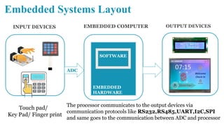 Introduction to Embedded systems | PPTX