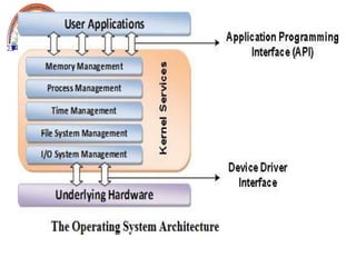 EMBEDDED SYSTEMS- -UNIT-IV--ECE-ACET.ppt