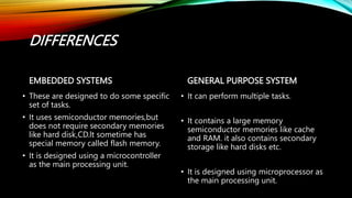 Embedded systems. Mpmx labaratory of the purpose | PPT