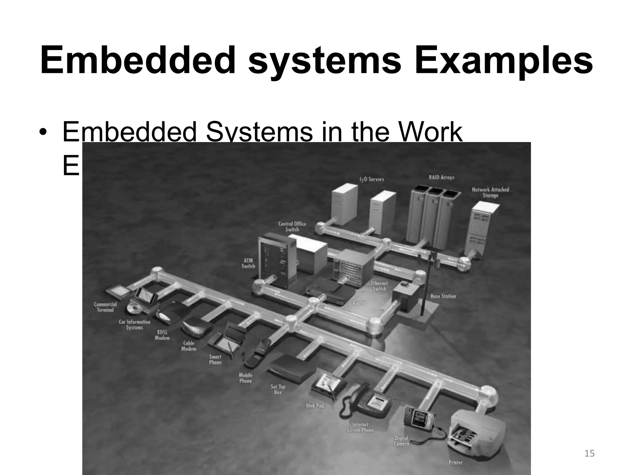 Embedded Systems 1 (1).pptx MMMMMMMMMMMM | PPT
