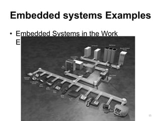 Embedded Systems 1 (1).pptx MMMMMMMMMMMM | PPT