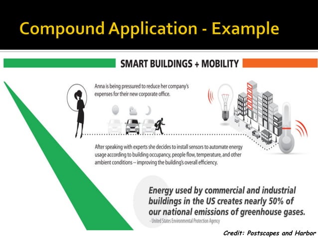 Embedded Systems and IoT | PDF