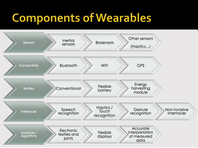 Embedded Systems and IoT | PDF