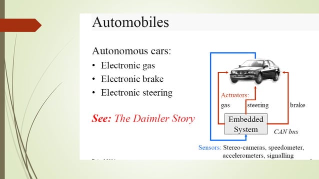 Embedded systems and their applications in our daily routine | PPT ...