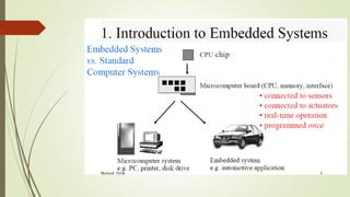 Embedded systems and their applications in our daily routine | PPT