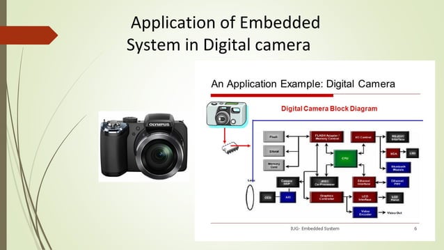Embedded systems and their applications in our daily routine | PPT ...