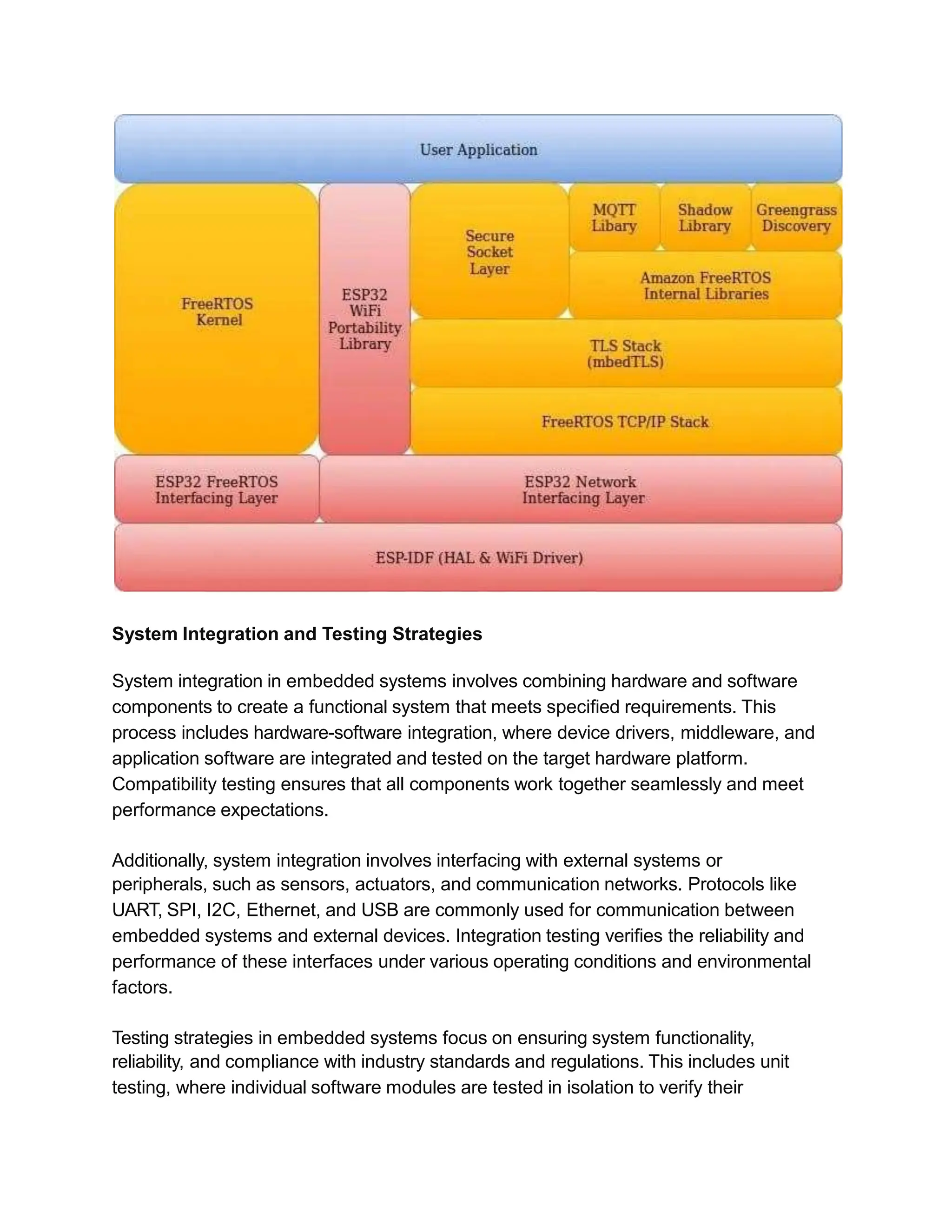 The Comprehensive Guide to Embedded Systems Architecture: Building ...