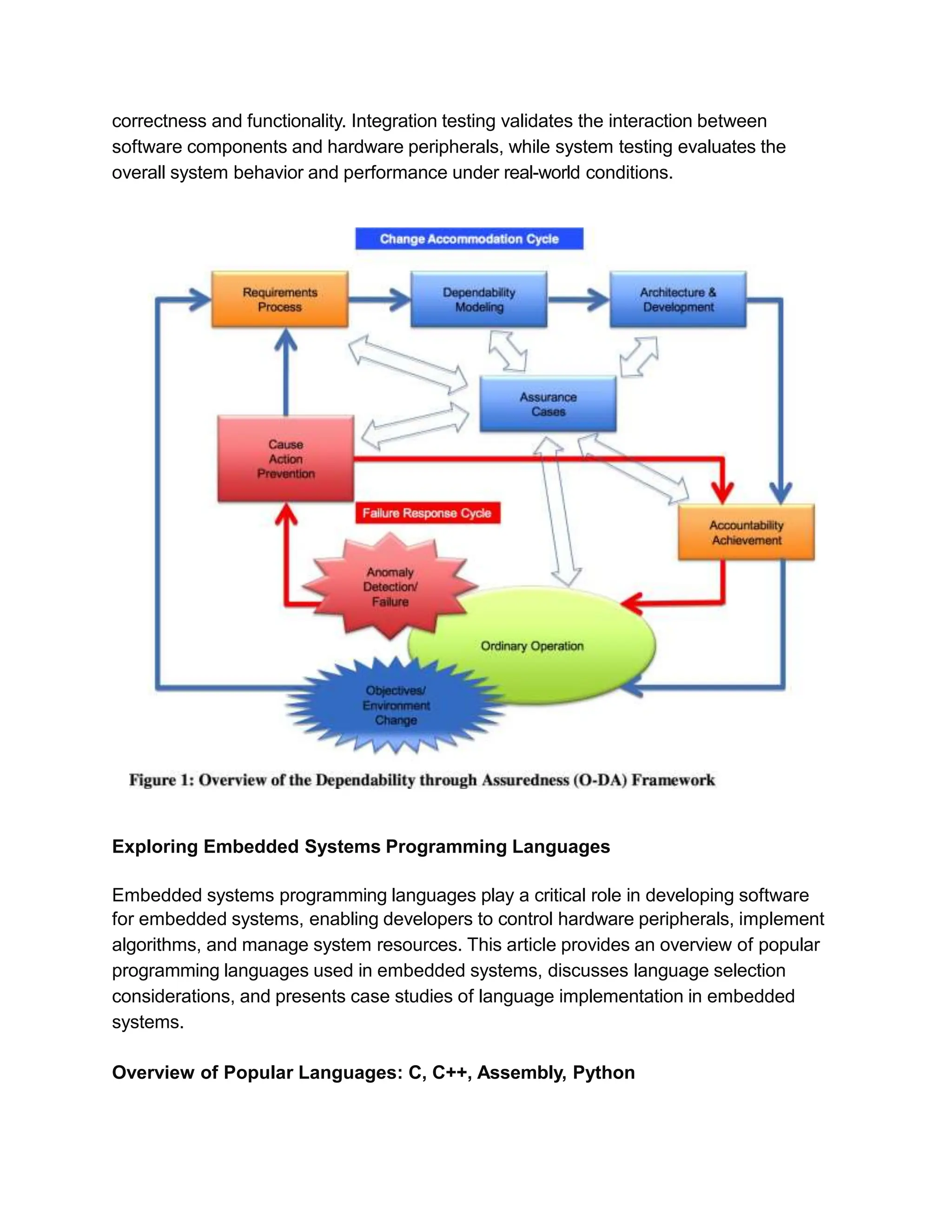 The Comprehensive Guide to Embedded Systems Architecture: Building Blocks, Design Principles ...