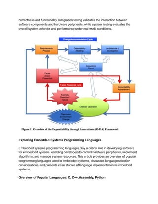 The Comprehensive Guide to Embedded Systems Architecture: Building Blocks, Design Principles ...