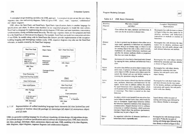 embedded systems architecture, programming and design raj kamal.pdf embedded systems architecture, programming and design raj kamal.pdf