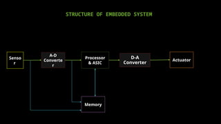Embedded Systems & ARM Evolution Group 6.pptx