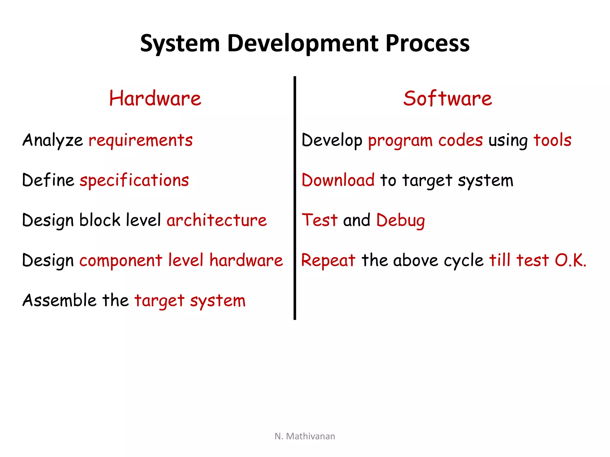 Embedded systems basics | PDF | Computing | Technology & Computing