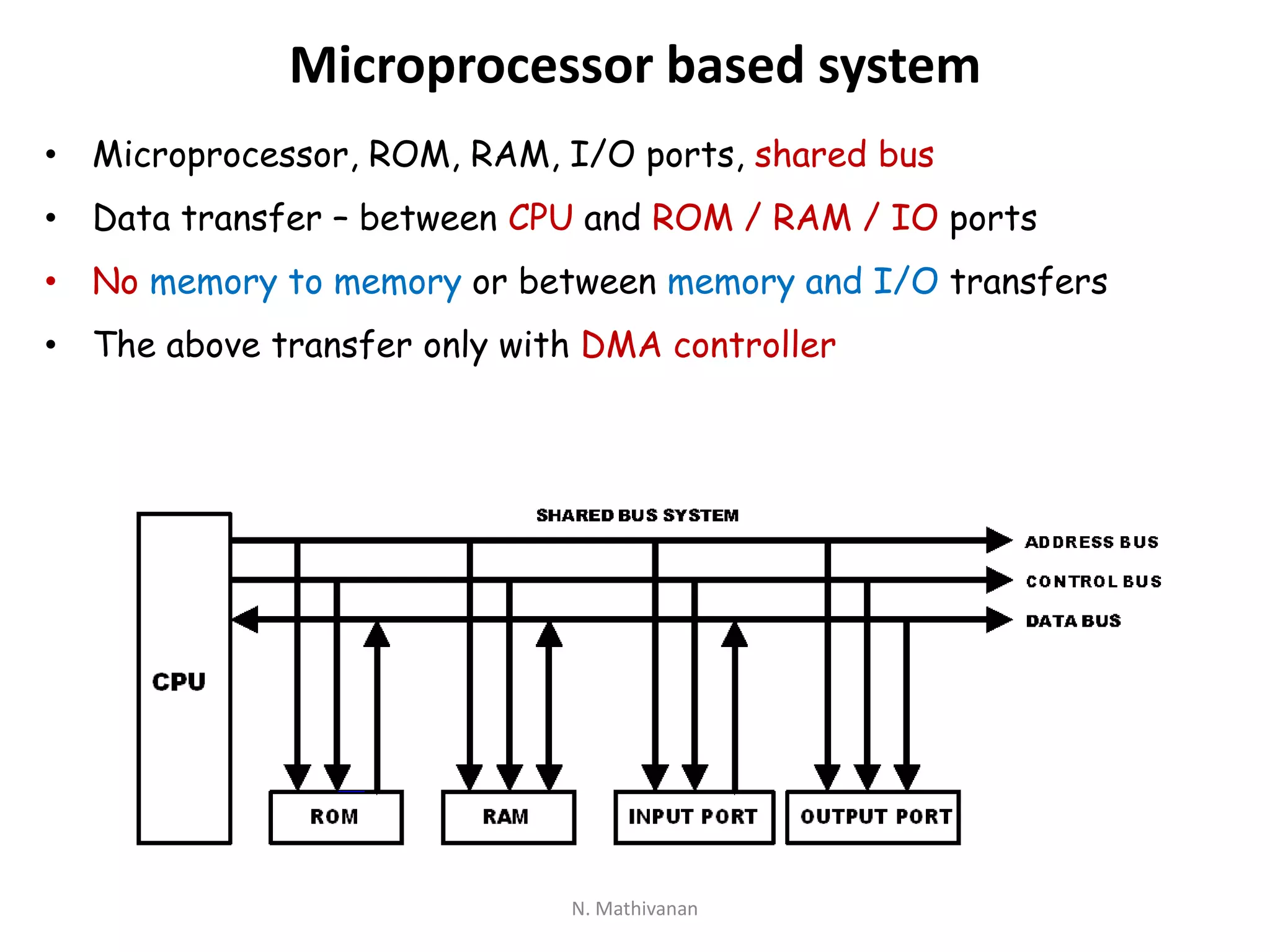 Embedded systems basics | PDF | Computing | Technology & Computing