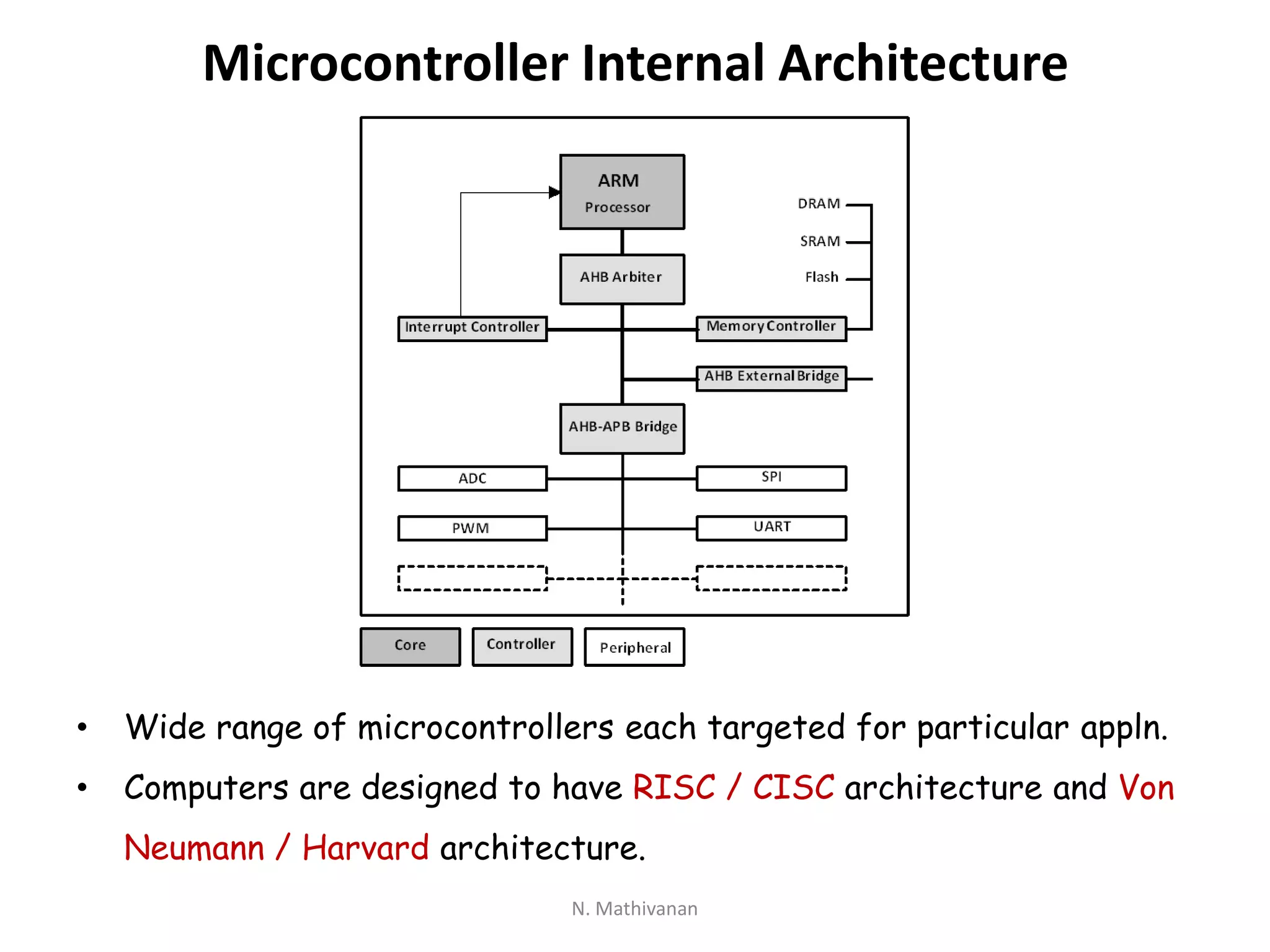 Embedded systems basics | PDF | Computing | Technology & Computing