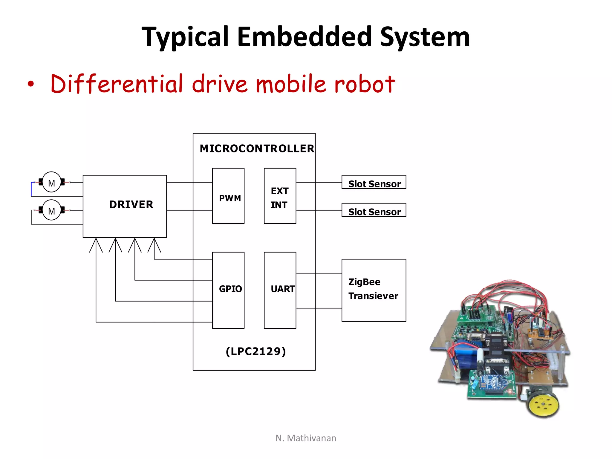Embedded systems basics | PDF | Computing | Technology & Computing