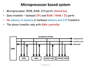 Embedded systems basics | PDF | Computing | Technology & Computing
