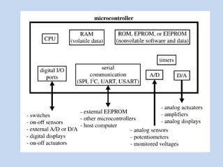 Embedded systemsc | PPT
