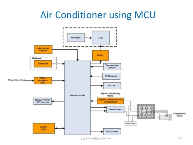 Embedded systems career -An outline