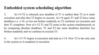 Embedded system scheduling Algorithm .pptx
