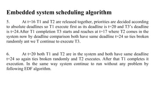 Embedded system scheduling Algorithm .pptx