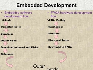 EMBEDDED SYSTEMS IN AUTOMOBILES .PPT.pptx