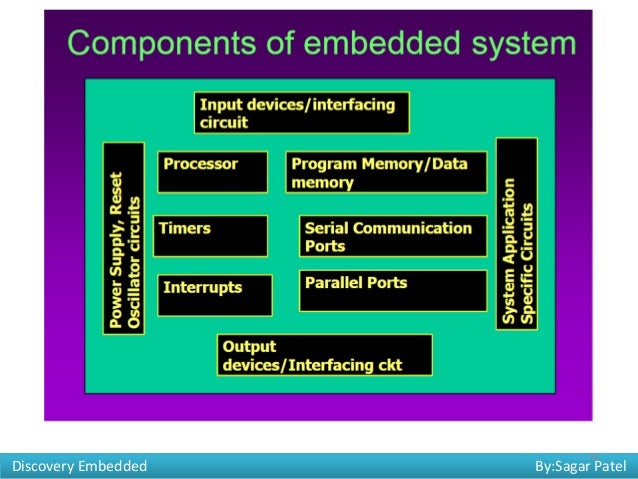 Embedded systems introduction