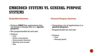 Embedded systems introduction | PDF