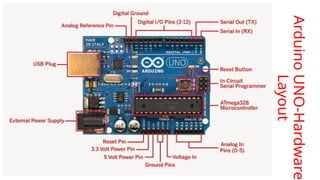 Embedded Systems and Arduino Architecture | PPT