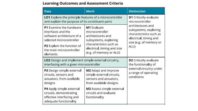 Embedded Systems and Arduino Architecture | PPTX