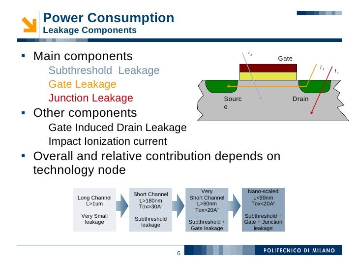 Embedded Systems Power Management