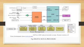Embedded systems | PPT