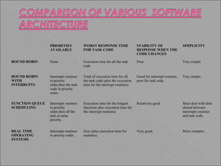 Embedded systems ppt | PPT