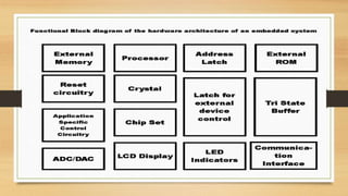 Embedded systems ppt | PPTX