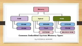Embedded systems ppt | PPTX