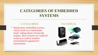 Embedded systems ppt | PPTX