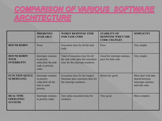 Embedded Systems ppt | PPTX