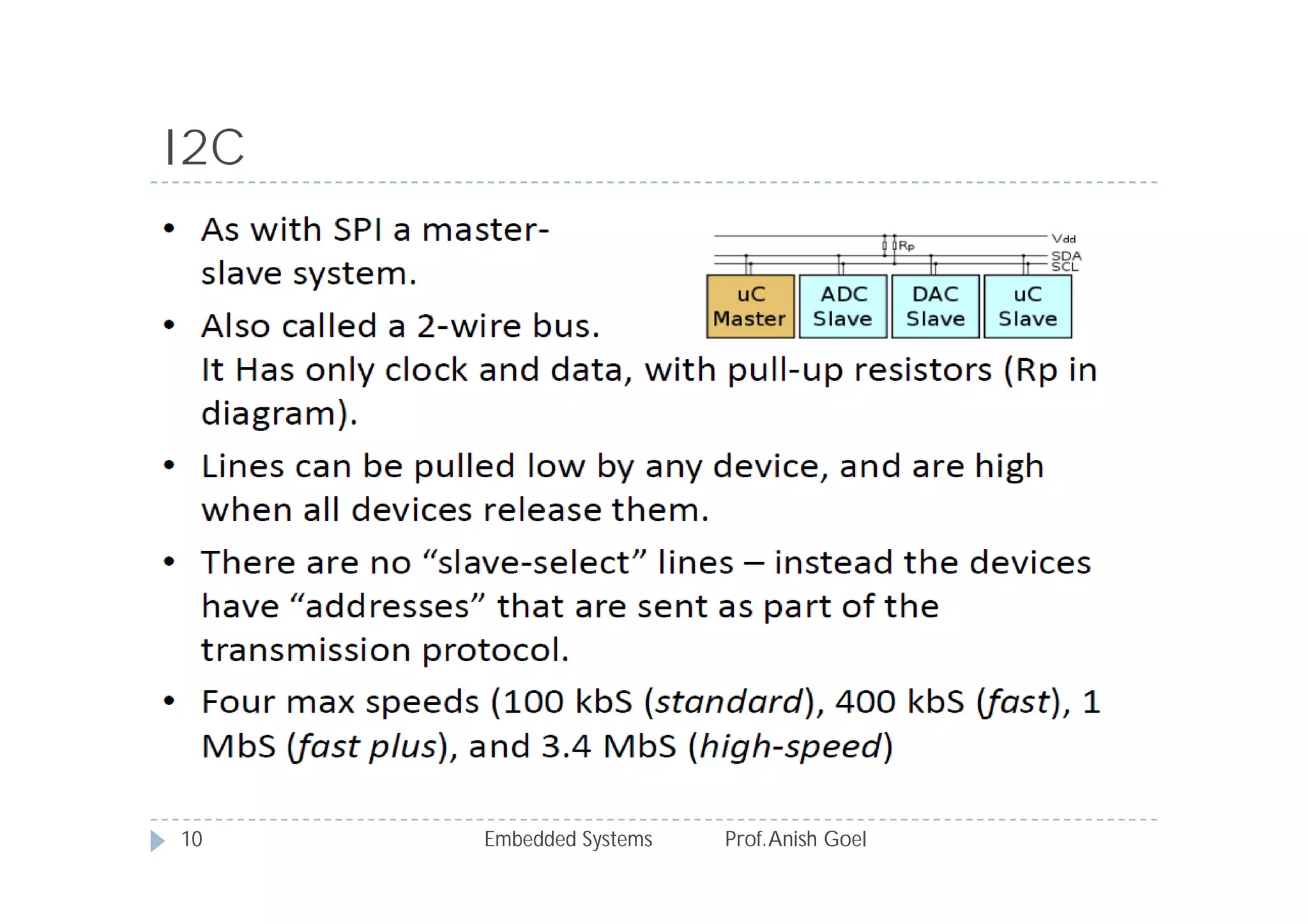 Serial Communication Interfaces | PDF