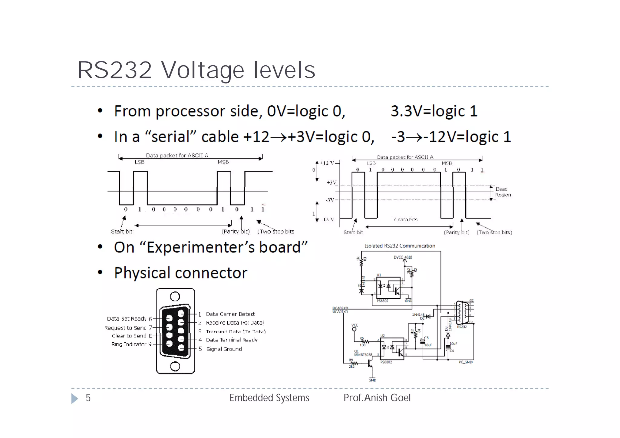 Serial Communication Interfaces | PDF
